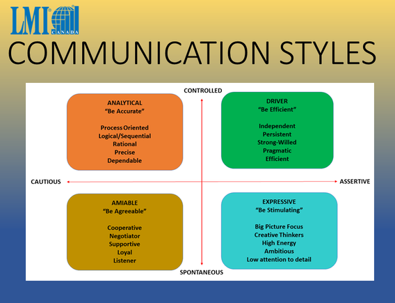 Learn Effective Communication | Business Development Training | LMI Canada