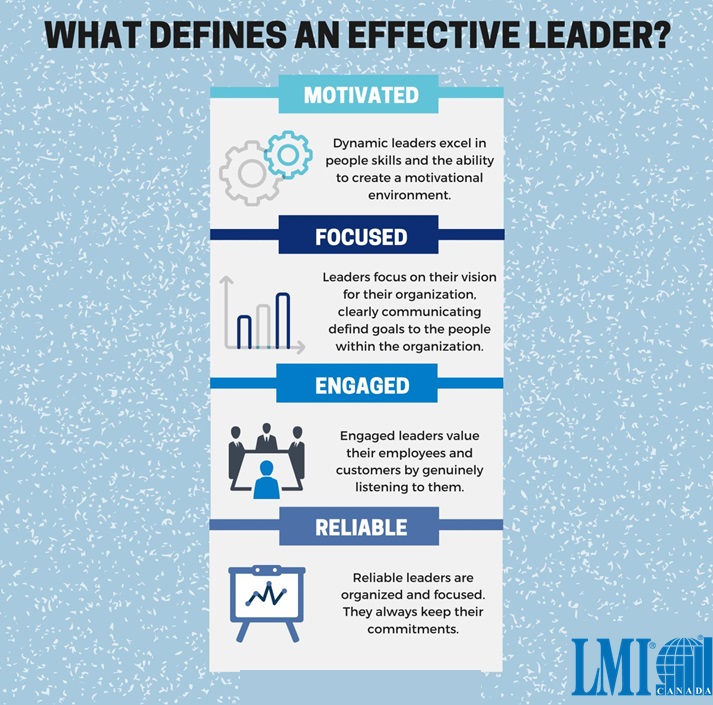Learn Effective Leadership Development | Become a Leader | LMI Canada