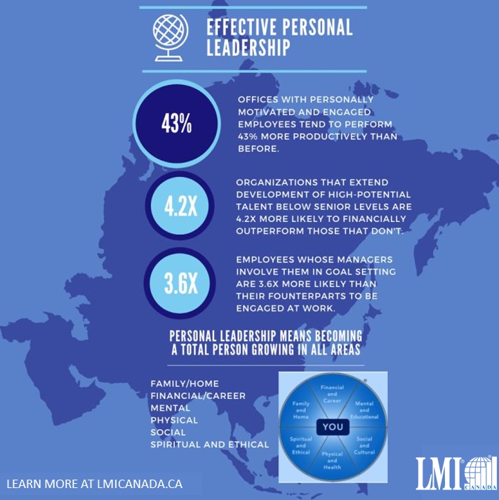 Learn Effective Personal Leadership | LMI Canada