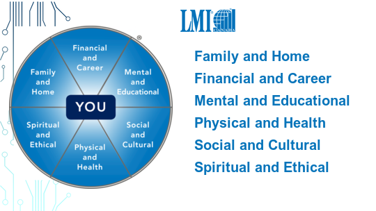 The Total Person - Learn to be a Successfull Leader | LMI Canada